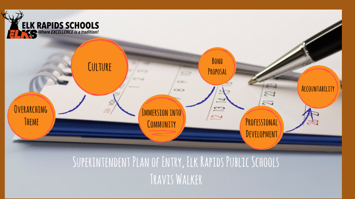 Superintendent Entry Plan, Elk Rapids Public Schools - Travis Walker by ...