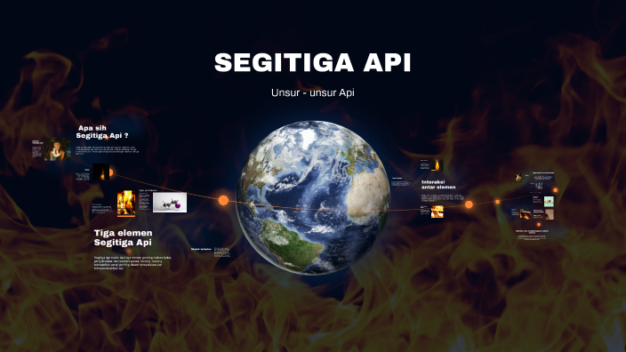 Segitiga Api by Rudiman . on Prezi