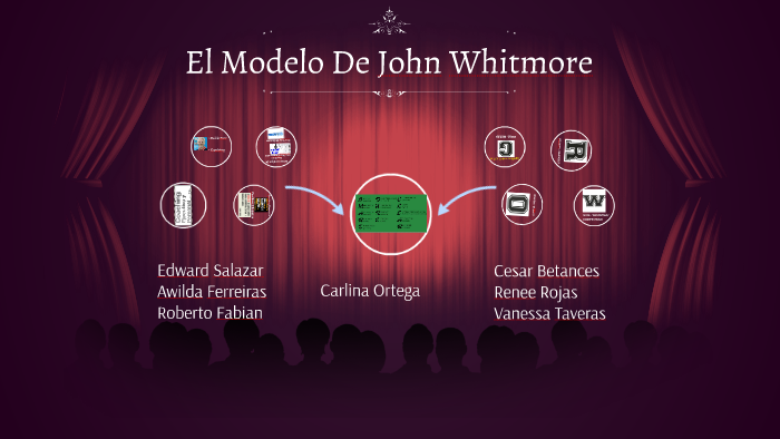 El Modelo De John Whitmore by Renee Rojas on Prezi