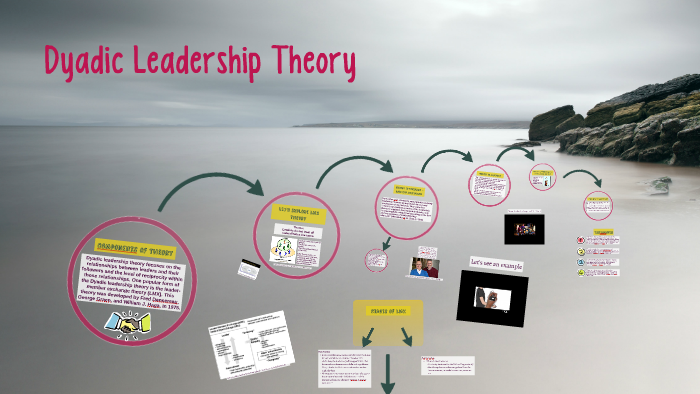 Dyadic Leadership Theory by Kerry Hill on Prezi
