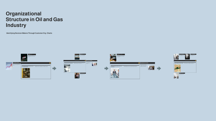 Oil and Gas Customer Organizational Chart by Ryan Klewer on Prezi