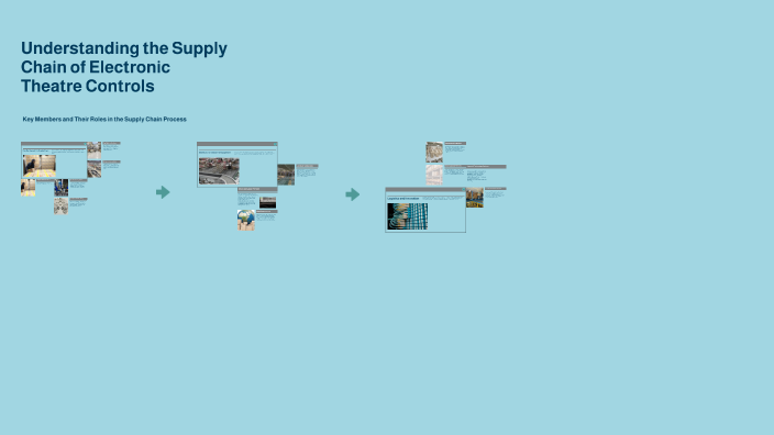 Understanding the Supply Chain of Electronic Theatre Controls by ...