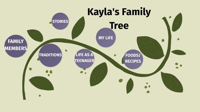 Kayla's Family Tree by Miss Kayla Banis on Prezi