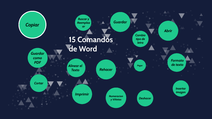 15 comandos de word by Julio Gutiérrez on Prezi