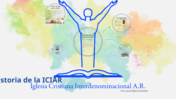 Historia De La Iciar By Azucena Sanchez On Prezi