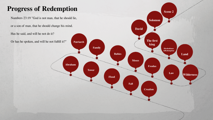 Progress of Redemption by Hanna Lessmeister on Prezi