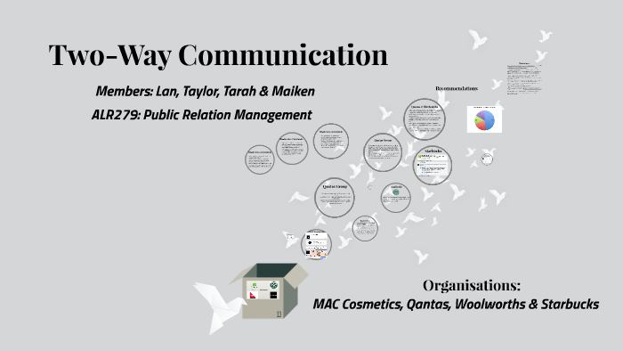 Two-Way Communication by Lan Le on Prezi