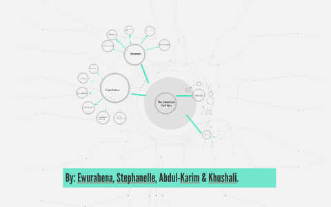Civil War Concept Map by Abdul-Karim Abdullah on Prezi