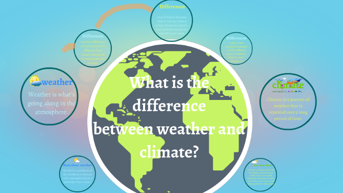 What is the difference between weather and climate? by Jovanna Bravo