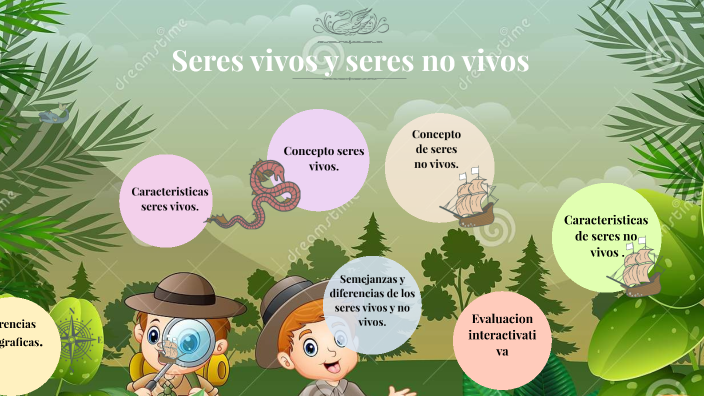 seres vivos y seres no vivos. by ESTEFANIA LOPEZ DUEÑAS on Prezi