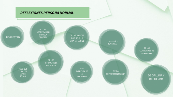 PERSONA NORMAL by OCTAVIO HERNANDEZ on Prezi