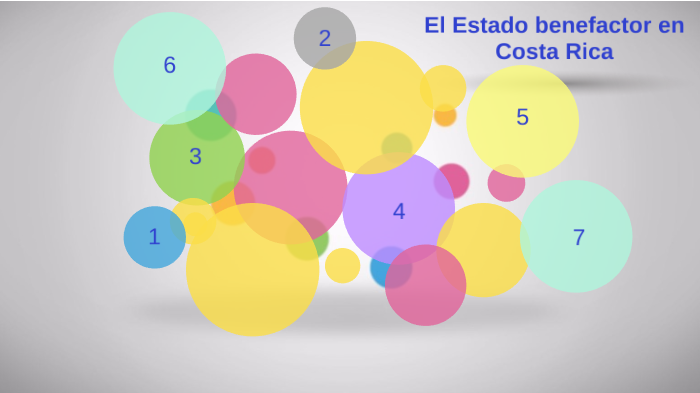 Estado benefactor en Costa Rica by ANGELA TIJERINA on Prezi