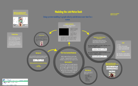 Modeling the 100 Meter Dash by Mitchell Kempisty on Prezi