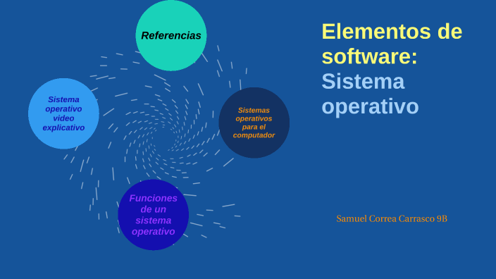 Elementos de software: Sistema operativo by Wxlfツ on Prezi