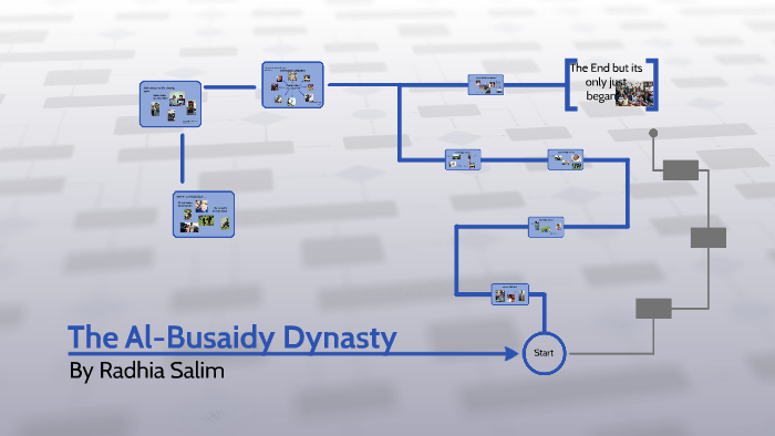 The Al-Busaidy Dynasty by Radhia Salim on Prezi