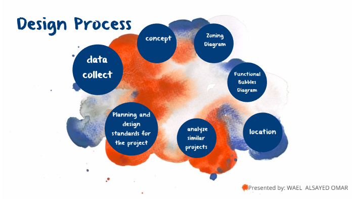 Design Process by Wael Sayed Omar on Prezi
