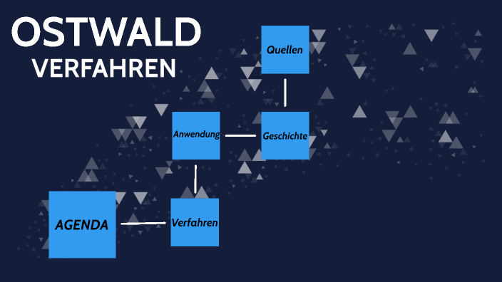 OSTWALD Verfahren by Glückspilz on Prezi