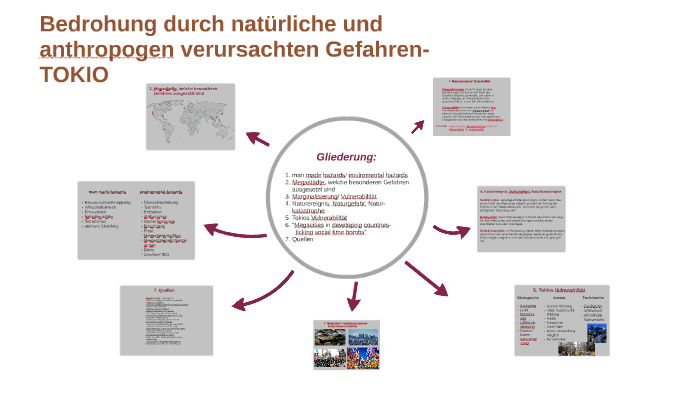 Bedrohung durch natürliche und anthropogen verursachten Gefa by Marie ...