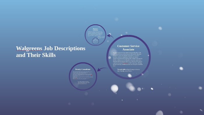 Walgreens Job Descriptions and Their Skills by Kaylonna Dotson on Prezi