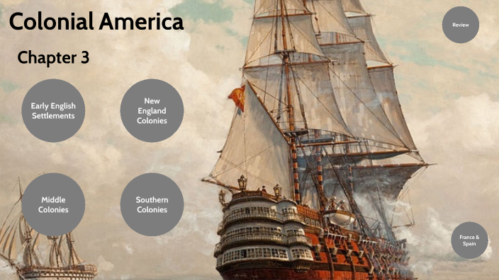 Chapter 3 Colonial America by Coach Davis on Prezi