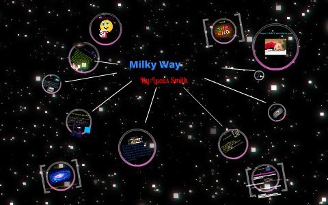 Milky Way Science Project by Lucas Smith on Prezi