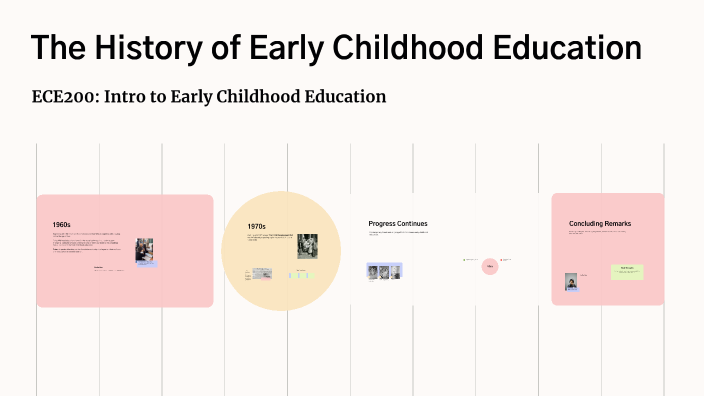 The History of Early Childhood Education by Selene Romero on Prezi