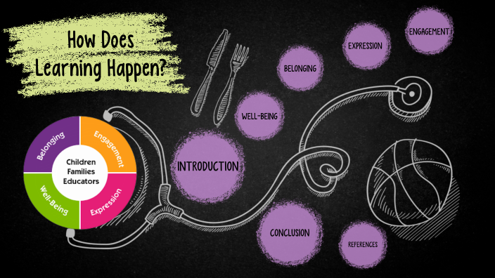 How Does Learning Happen by Miranda Ott on Prezi