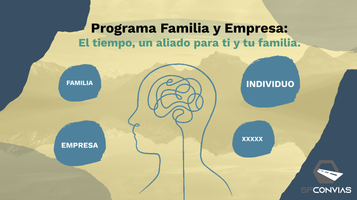 Plan de Bienestar 2023 by Stephanie Santodomingo on Prezi