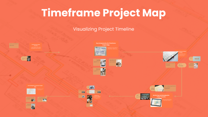 Timeframe Project Map by Jarred Rogers on Prezi