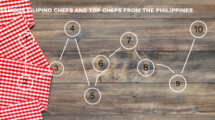 FAMOUS FILIPINO CHEFS AND TOP CHEFS FROM THE PHILIPPINES by Drey Ravina ...