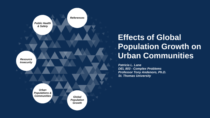 Issue Mind Map - Effects of Global Population Growth on Urban ...