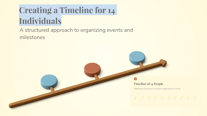 Creating a Timeline for 14 Individuals by Mitchell Wheeler on Prezi