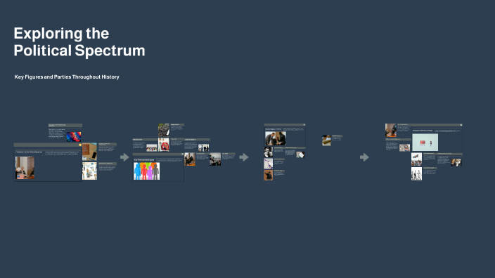 The Political Spectrum Explained by Matthew Kaiser on Prezi