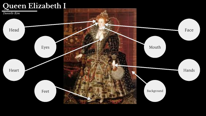 Queen Elizabeth I body bios by Danielle Kim on Prezi