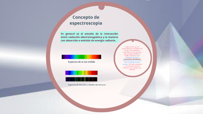 Espectroscopia: concepto y utilidades by Ana Guillén on Prezi