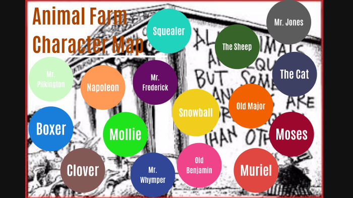 Animal Farm Character Map by ellie rhodes on Prezi