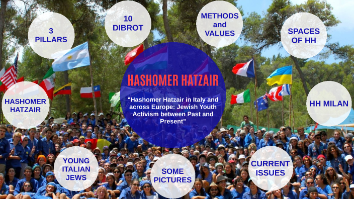 Hashomer Hatzair by ji antani on Prezi