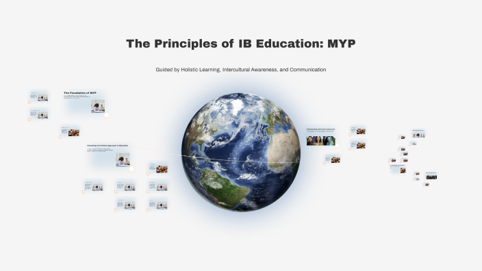 The Principles of IB Education: MYP by Ekbal Ragheb on Prezi