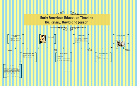 Early American Education Timeline by Kayla Jensen on Prezi
