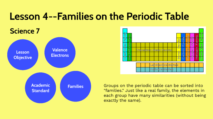 Lesson 4--Families on the Periodic Table by Becky Clark on Prezi