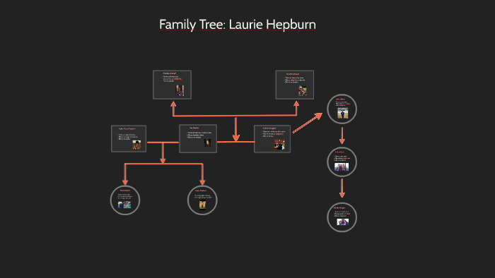 Family Tree: Laurie Hepburn by Laurie Hepburn