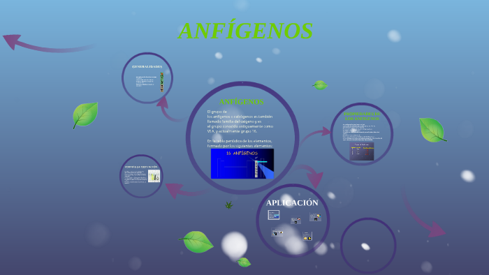 PROPIEDADES DE LOS ANFIGENOS by Pepe perez on Prezi