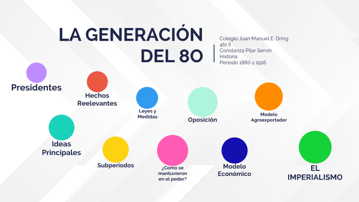 La generación del 80 by Ricardo Sanchez on Prezi