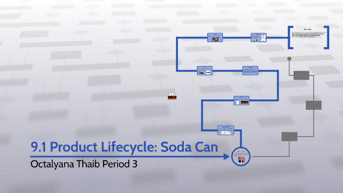 Activity 9.1 Product Lifecycle: Soda Can by Octa T. on Prezi