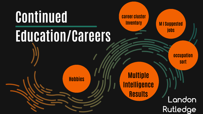 Landon Rutledge 21 year by Landon Rutledge on Prezi