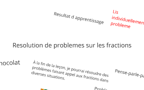 Resolution de problemes sur les fractions by william Ngassam on Prezi
