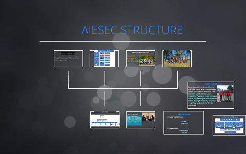 AIESEC STRUCTURE by Wendy Ramburrun on Prezi