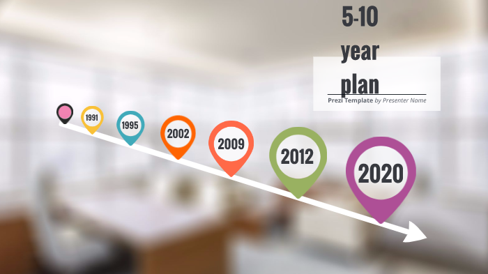 5-10 year plan by Alayna Mitchell on Prezi
