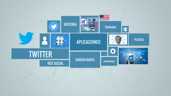 Twitter by Danya Sánchez on Prezi