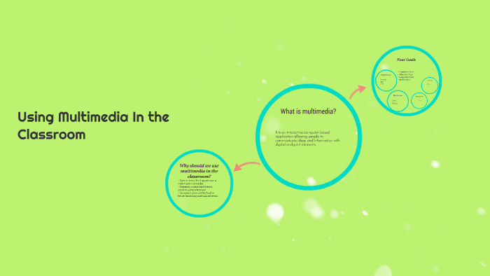 Using Multimedia In the Classroom by on Prezi